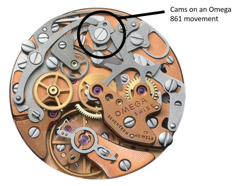 An introduction to chronographs movements – Wristworthy