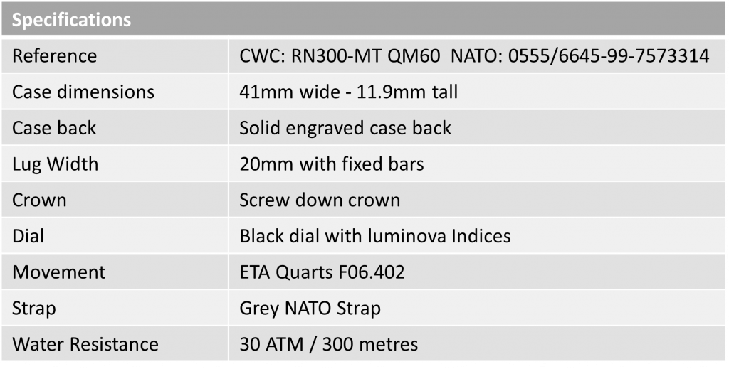 No time for the wrong watch… – Wristworthy